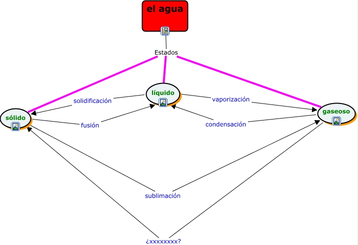 primer mapa conceptual